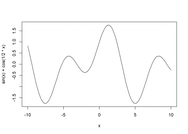 Learning R: A gentle introduction to higher-order functions | R-bloggers