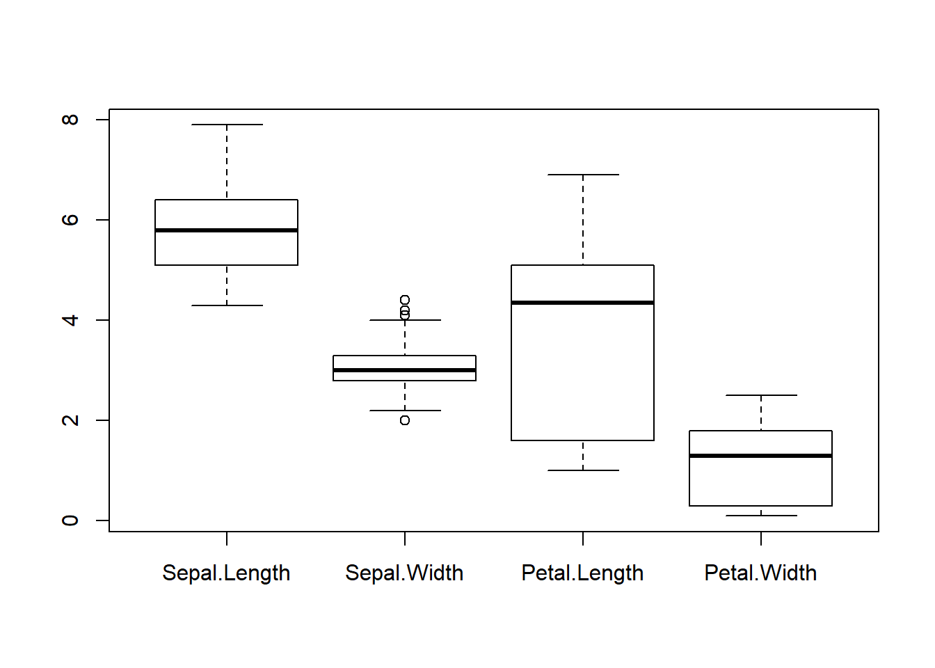 Learning R The Ultimate Introduction Incl Machine Learning R Bloggers