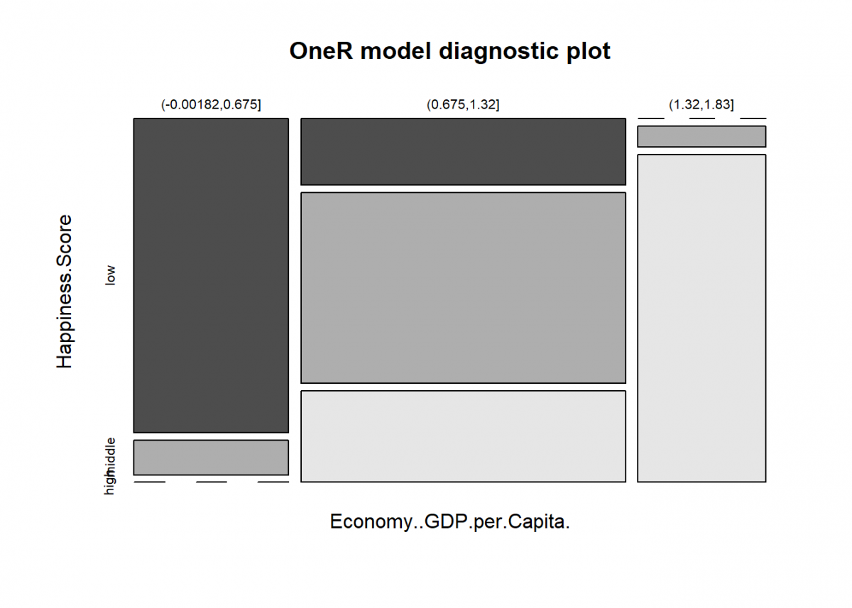 OneR – Fascinating Insights through Simple Rules – Learning Machines