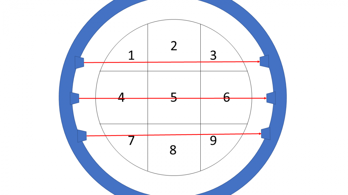Understanding the Maths of Computed Tomography (CT) scans – Learning ...