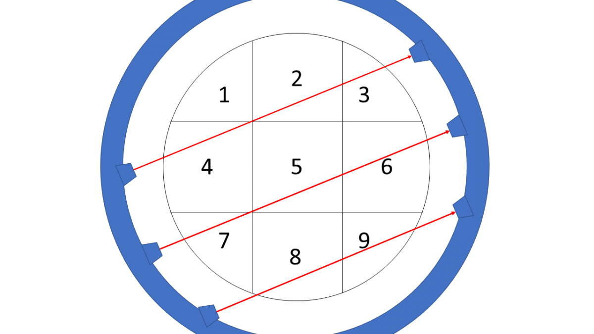 Understanding the Maths of Computed Tomography (CT) scans – Learning ...