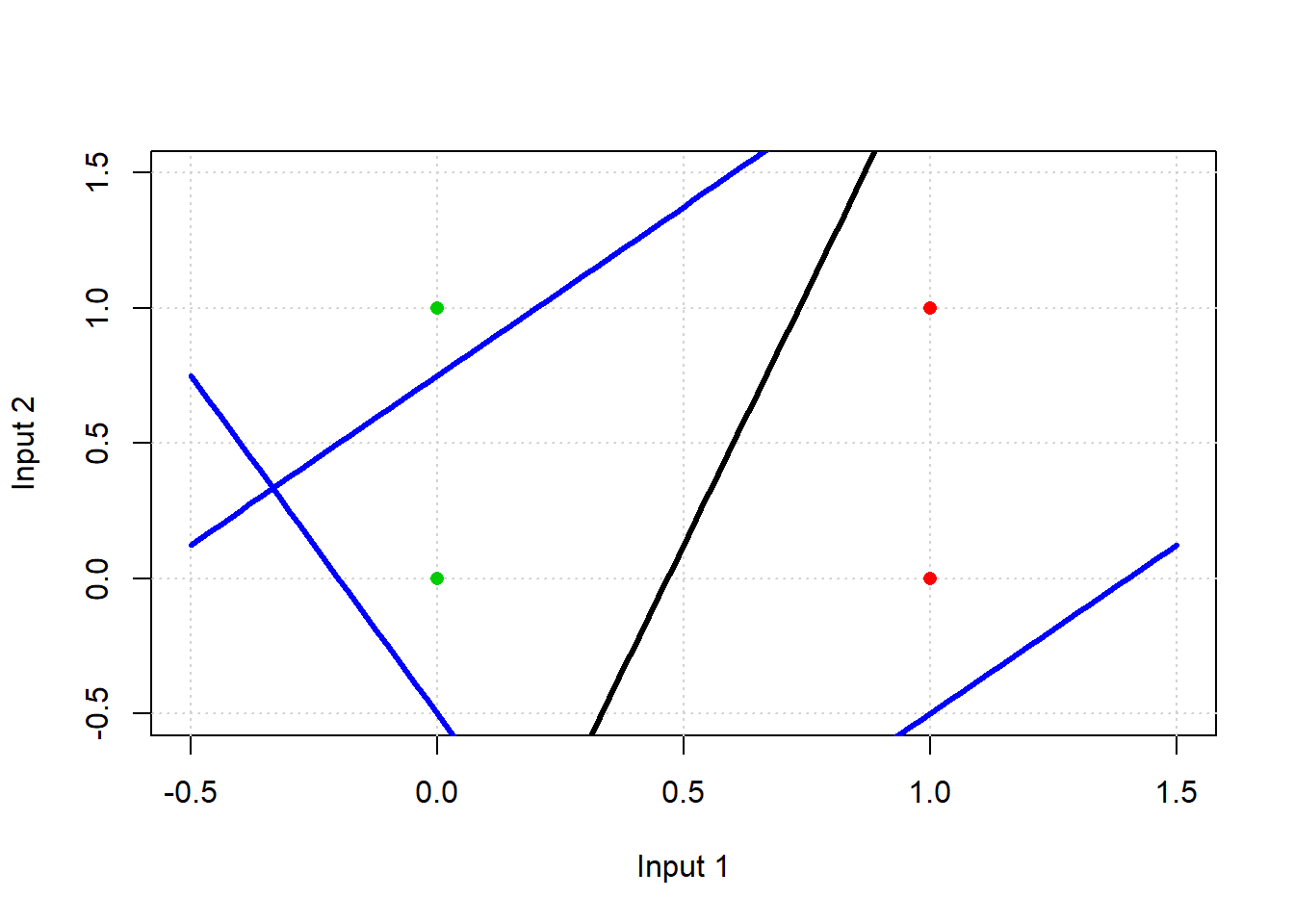 Understanding the Magic of Neural Networks | R-bloggers