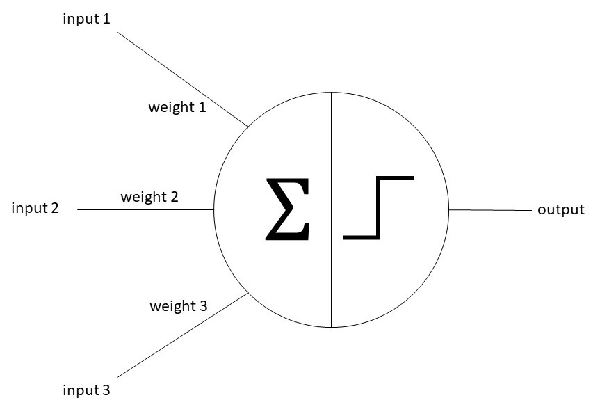 Understanding the Magic of Neural Networks | R-bloggers