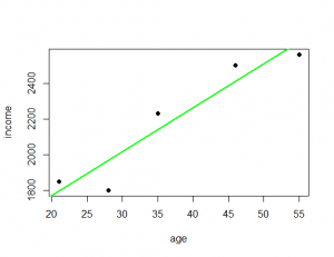 Learning Data Science: Modelling Basics | R-bloggers