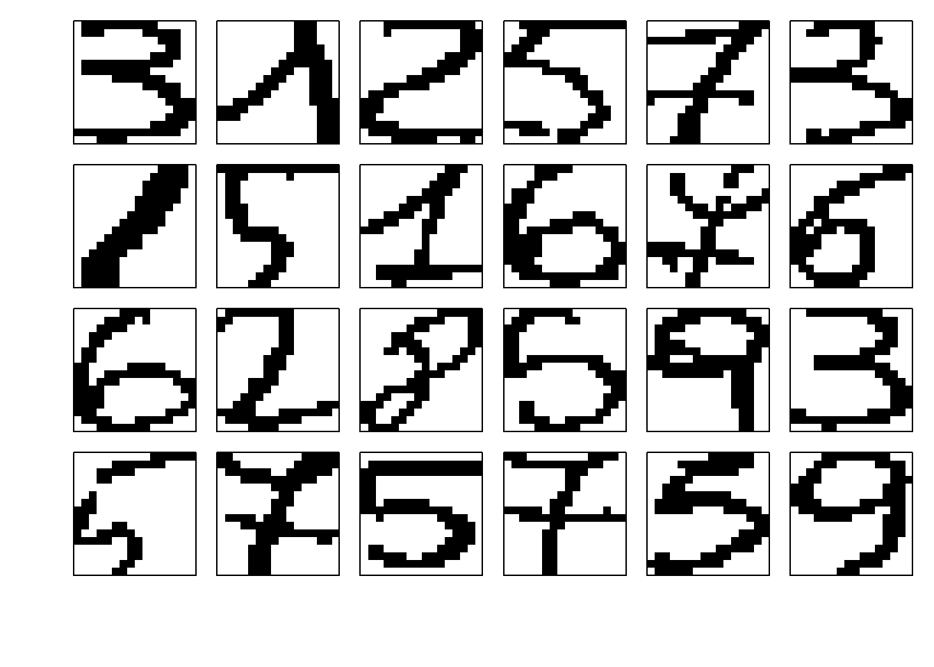 Teach R to read handwritten Digits with just 4 Lines of Code – Learning ...