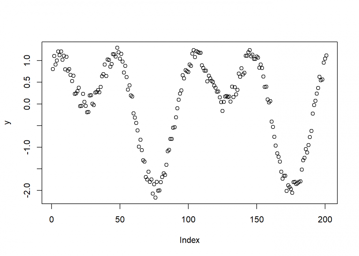 Symbolic Regression, Genetic Programming… or if Kepler had R | R-bloggers