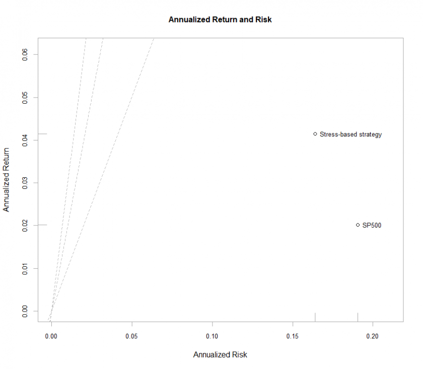 Backtest Trading Strategies like a real Quant | R-bloggers