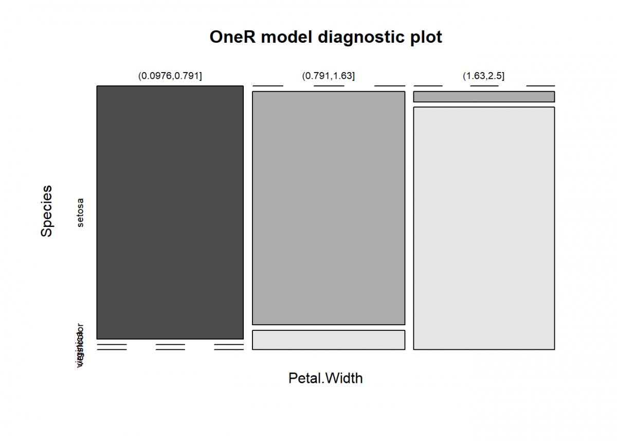 Learning R: The Ultimate Introduction (incl. Machine Learning ...