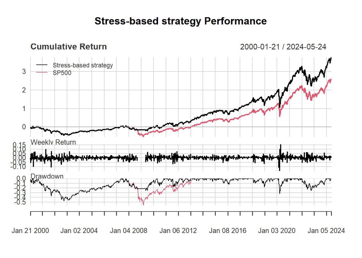 Backtest Trading Strategies Like a Real Quant – Learning Machines