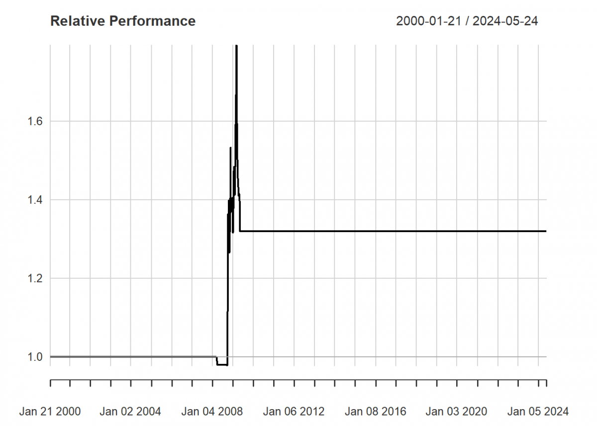 Backtest Trading Strategies Like a Real Quant – Learning Machines