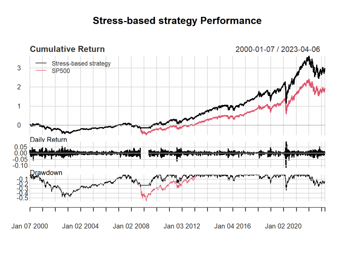 Backtest Trading Strategies Like a Real Quant – Learning Machines