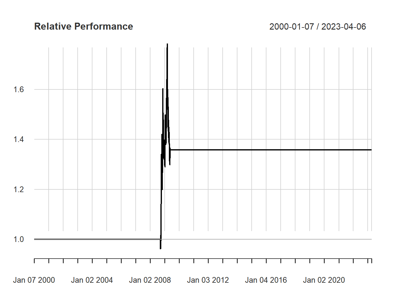 Backtest Trading Strategies Like A Real Quant Learning Machines