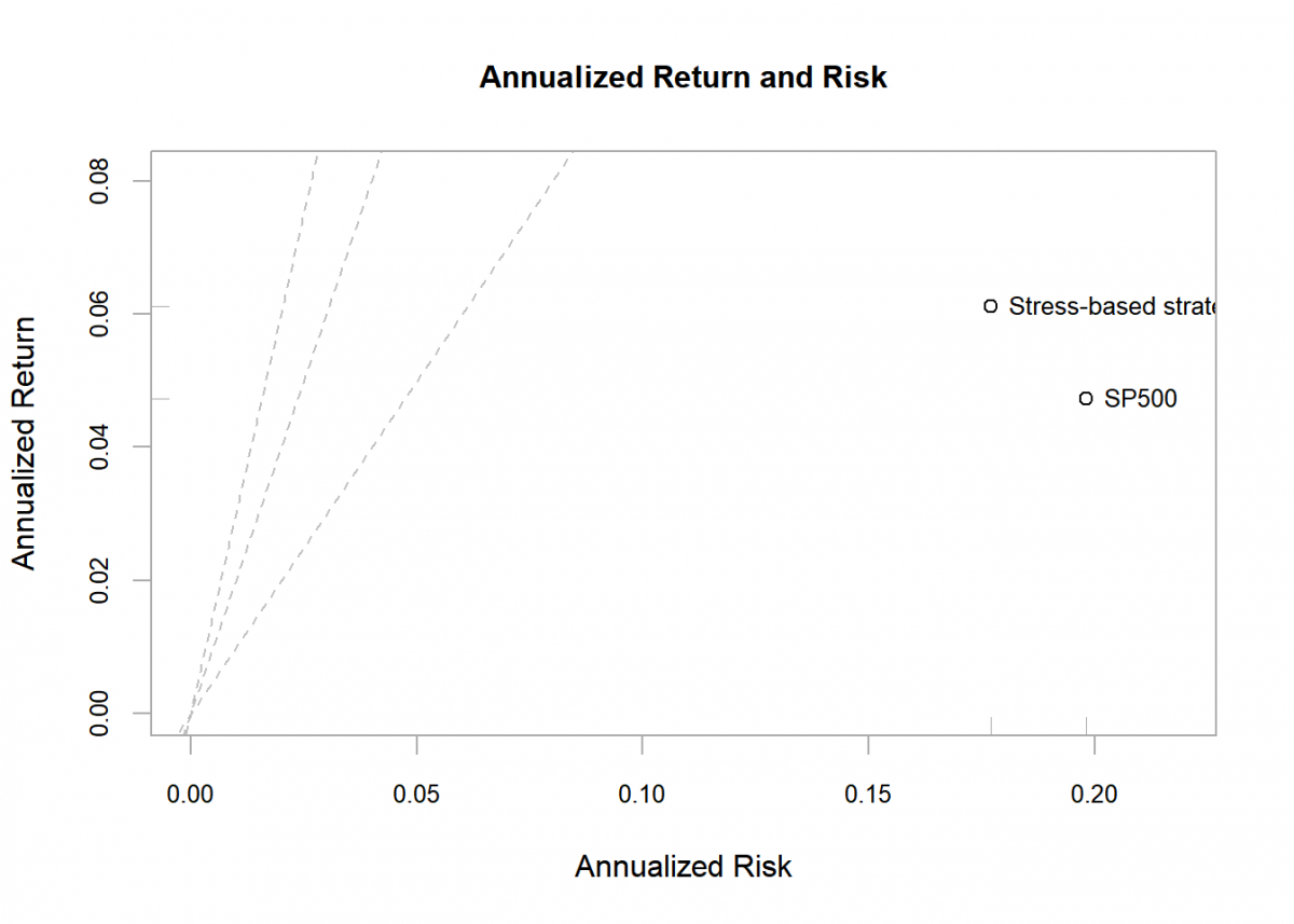 Backtest Trading Strategies Like a Real Quant – Learning Machines