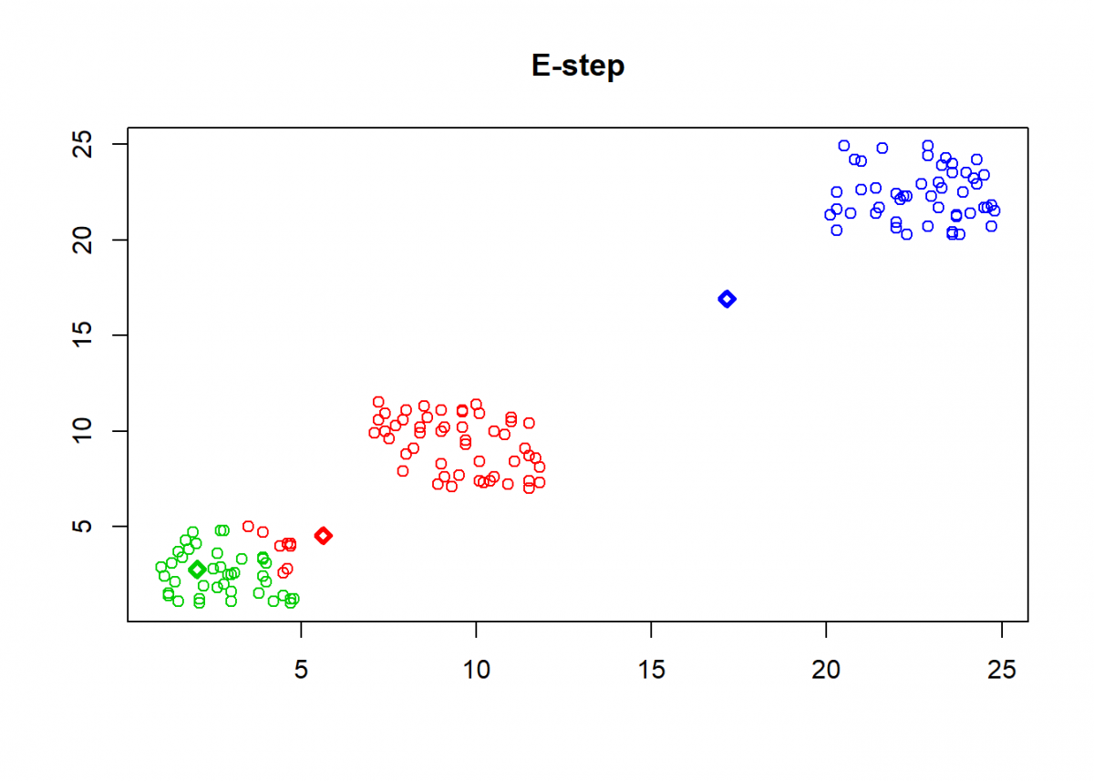 Learning Data Science: Understanding and Using k-means Clustering | R ...