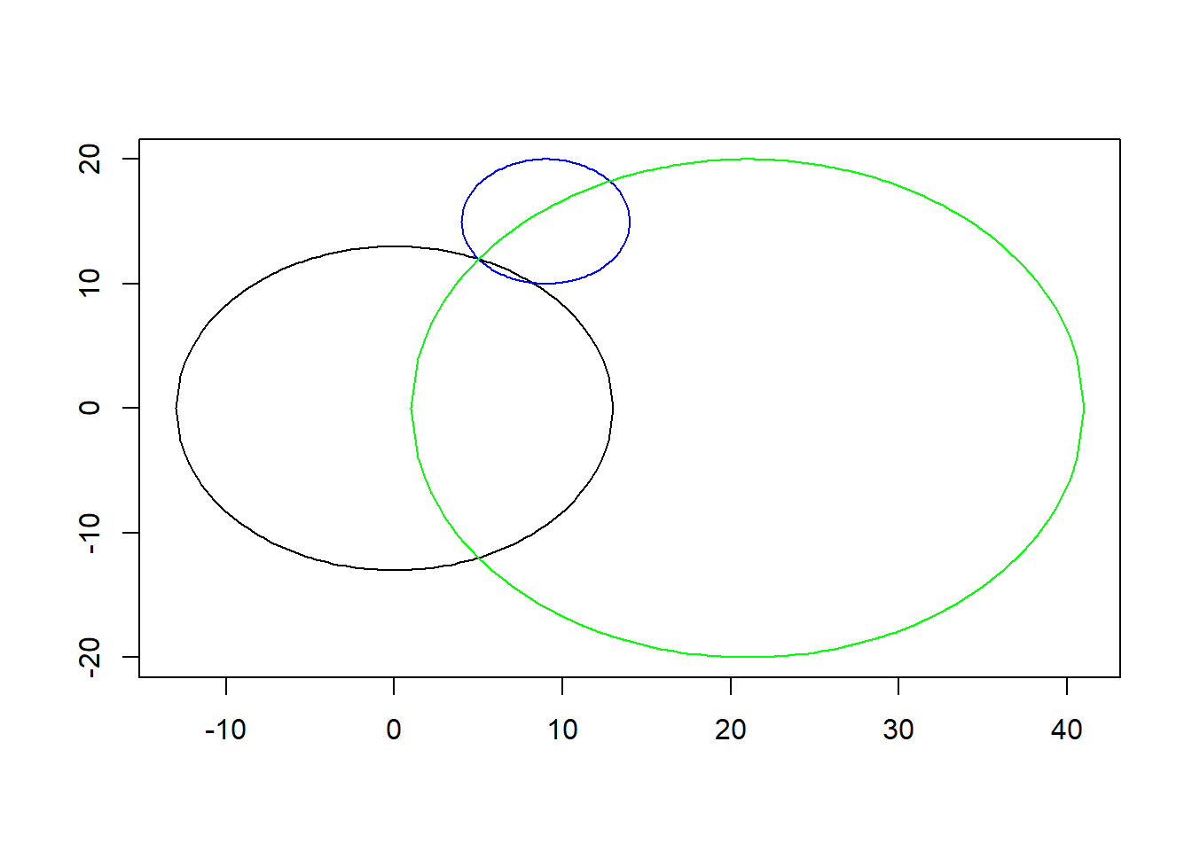 “You Are Here”: Understanding How GPS Works – Learning Machines