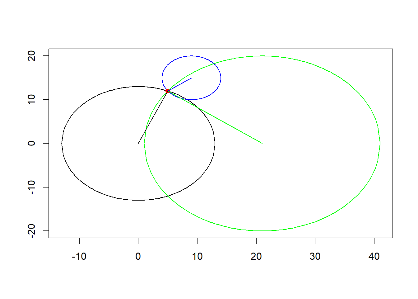 “You Are Here”: Understanding How GPS Works – Learning Machines