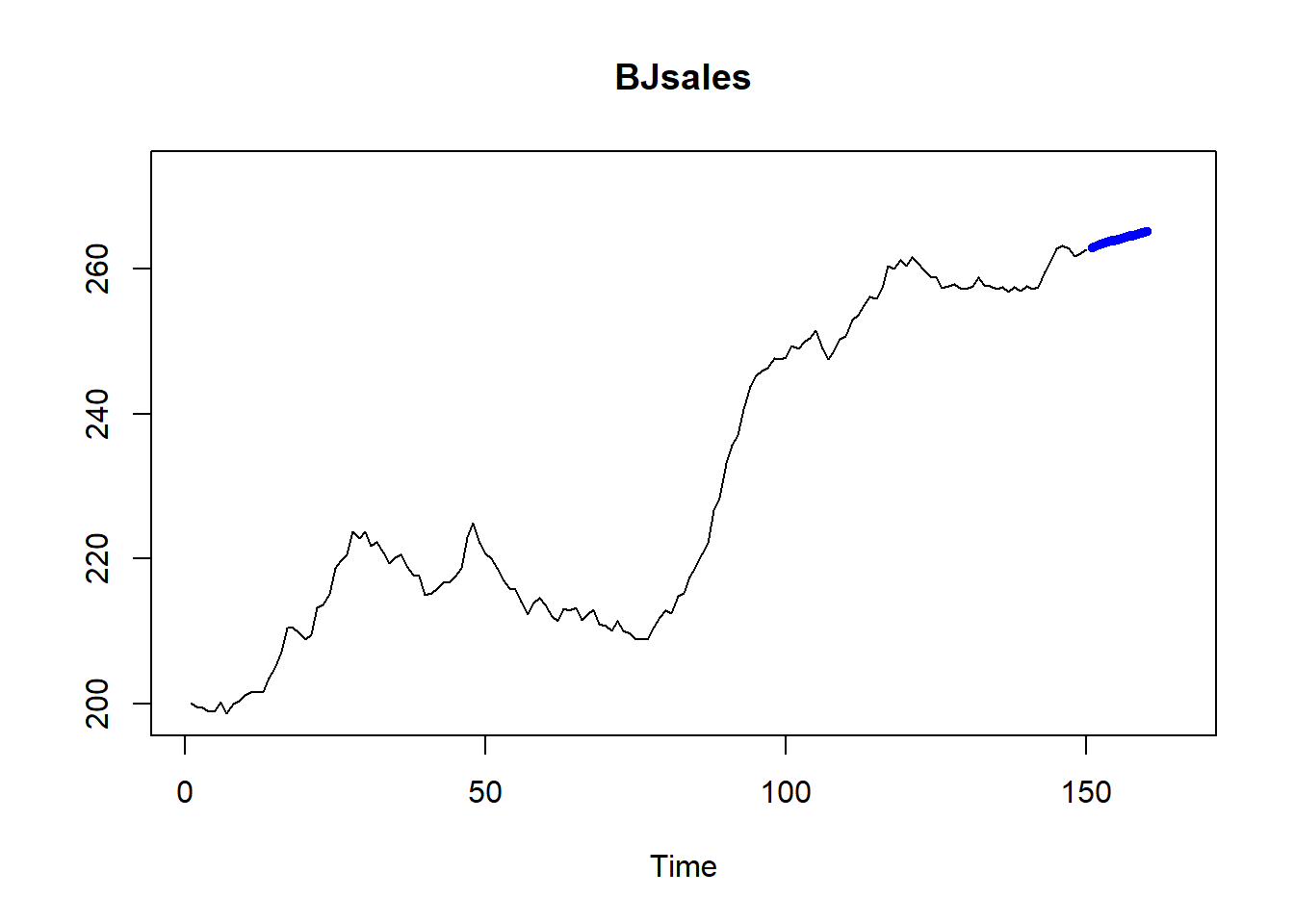 Time Series Analysis Forecasting Sales Data With Autoregressive Ar