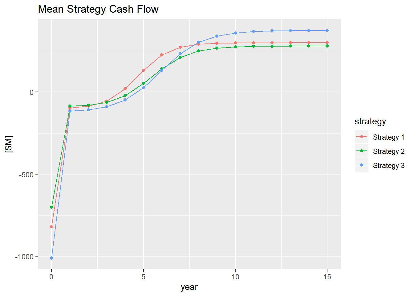 Business Case Analysis with R (Guest Post) – Learning Machines