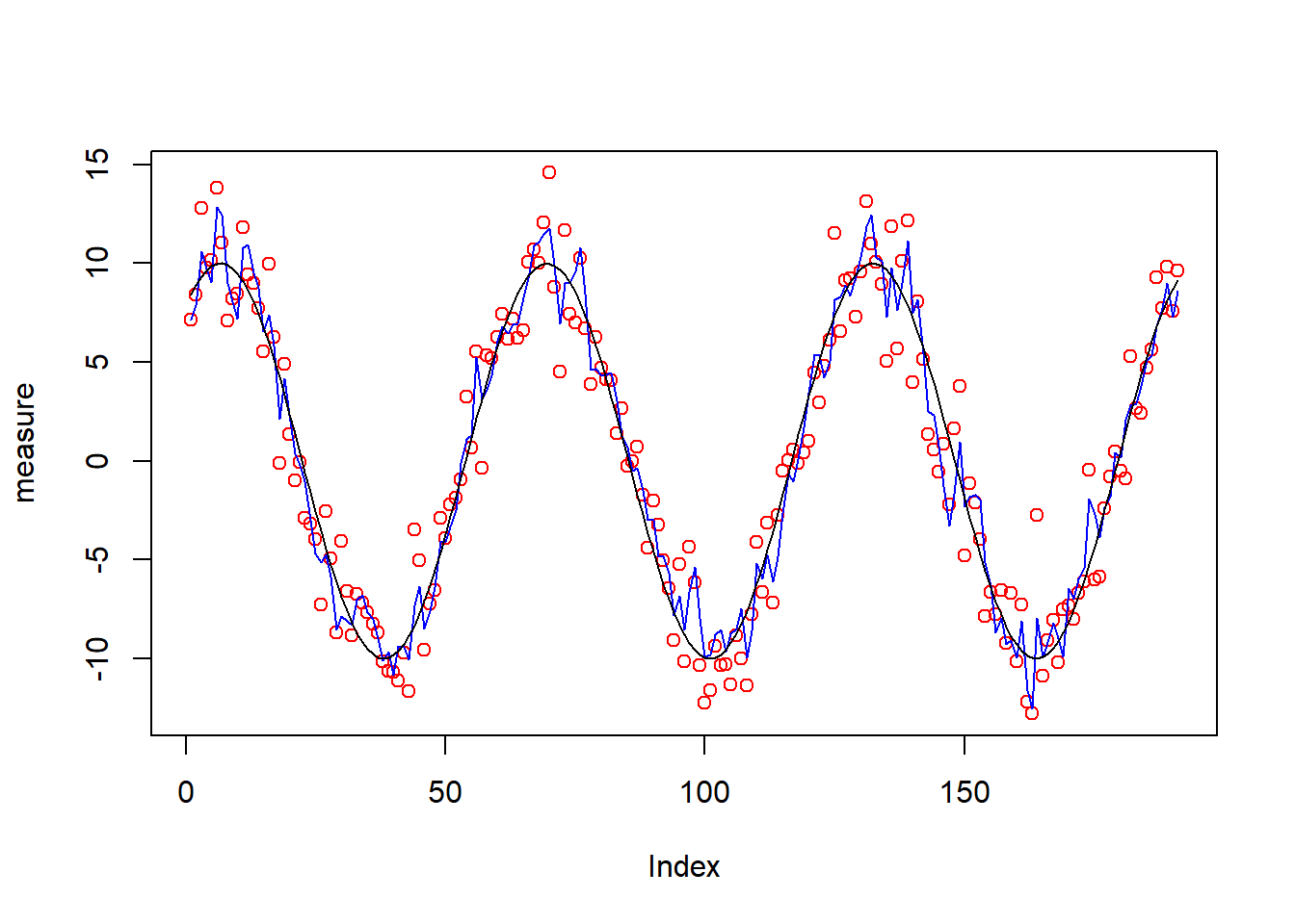 Kalman Filter as a Form of Bayesian Updating – Learning Machines