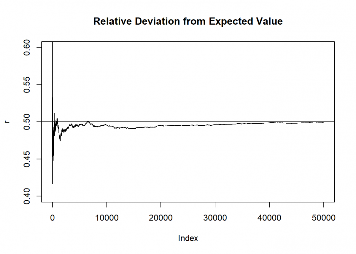Learning Statistics: On Hot, Cool, and Large Numbers – Learning Machines