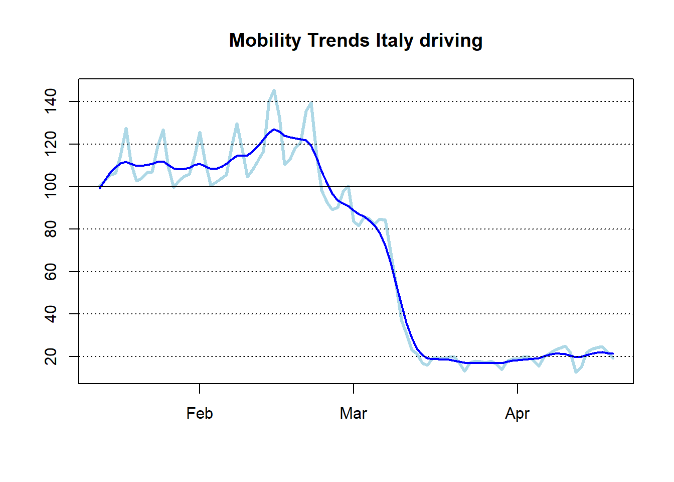 COVID-19: Analyze Mobility Trends with R | R-bloggers