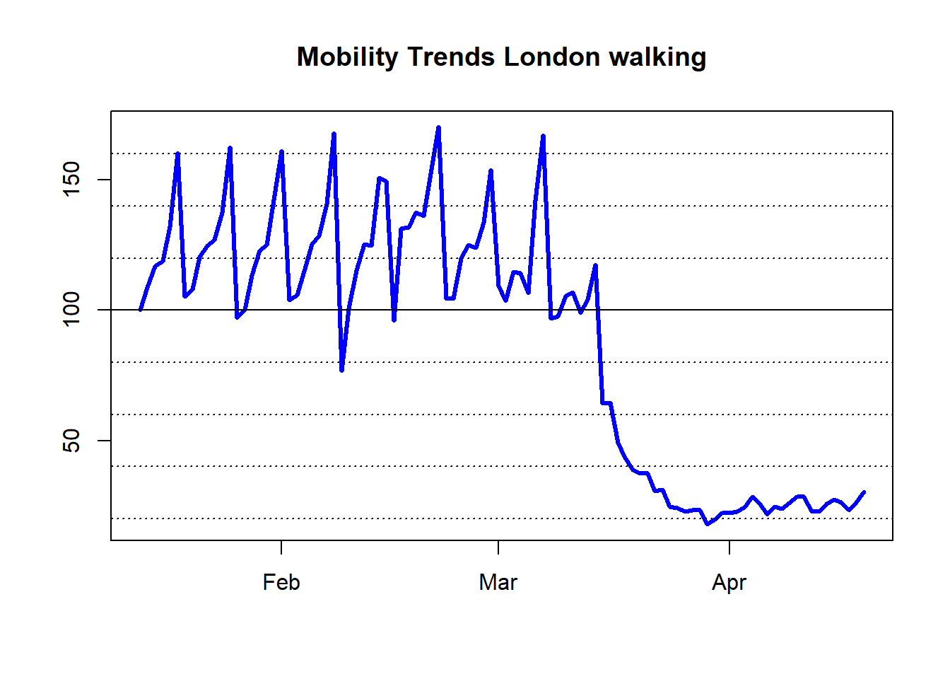 COVID-19: Analyze Mobility Trends with R | R-bloggers