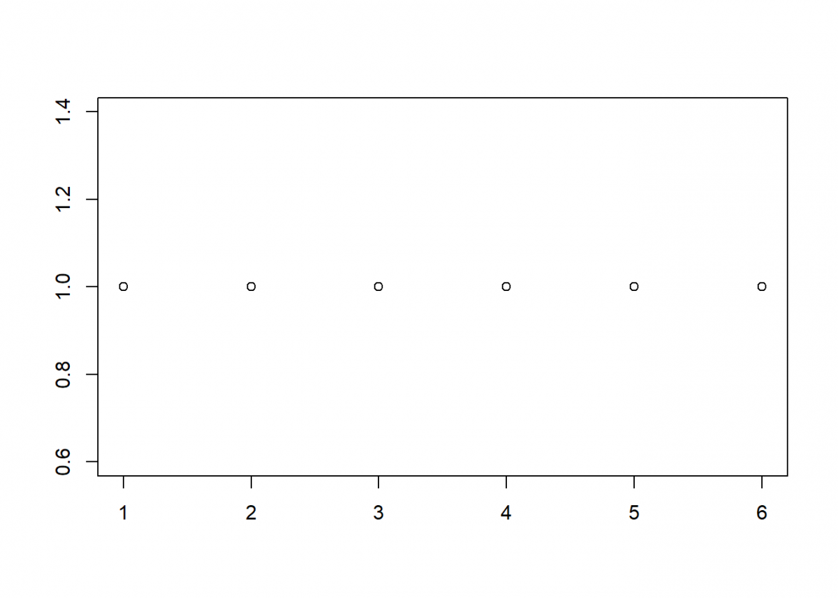 The Central Limit Theorem (CLT): From Perfect Symmetry to the Normal ...