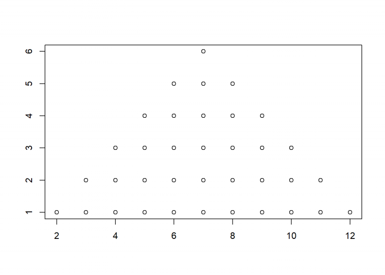 The Central Limit Theorem (CLT): From Perfect Symmetry to the Normal ...