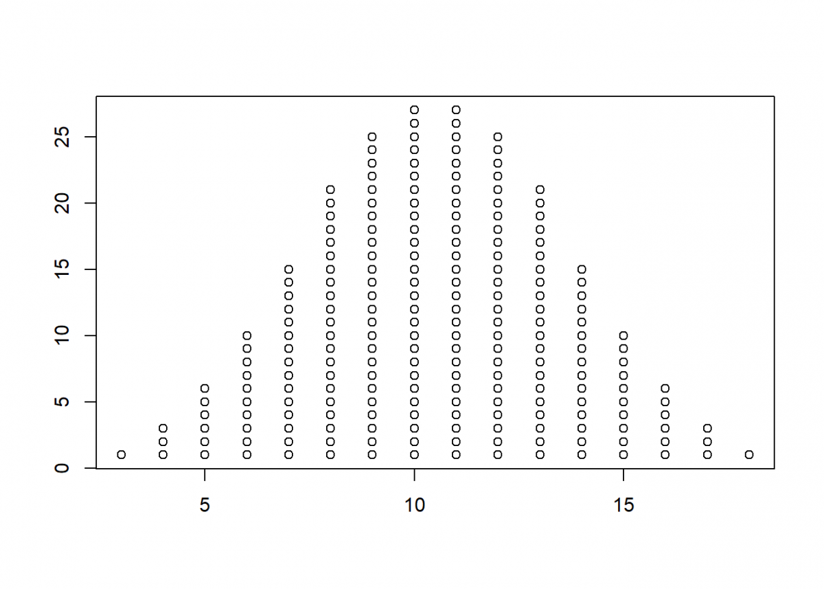 The Central Limit Theorem (CLT): From Perfect Symmetry to the Normal ...