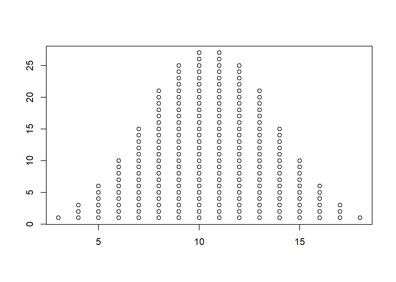 The Central Limit Theorem (CLT): From Perfect Symmetry to the Normal ...