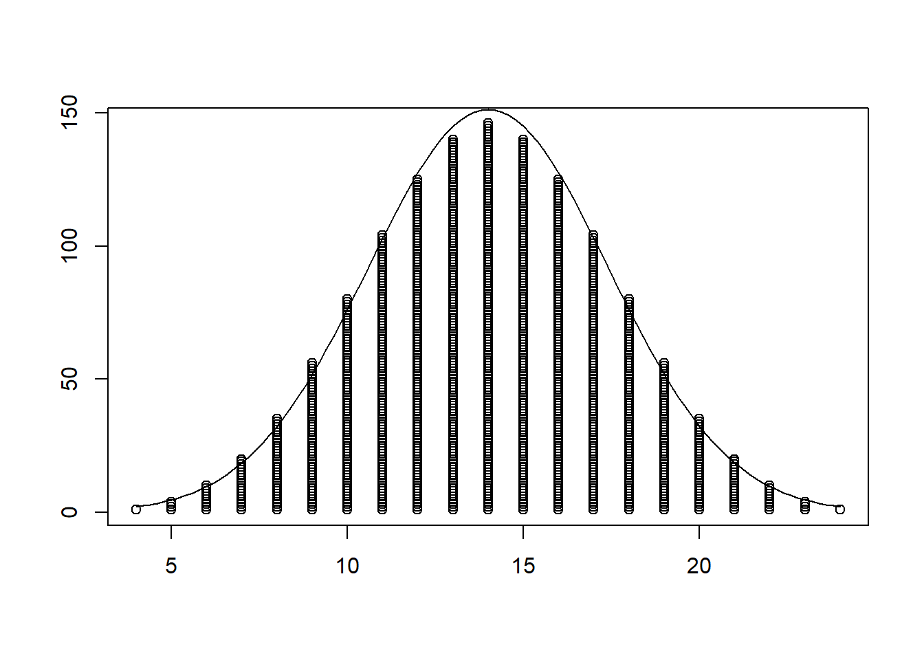 The Central Limit Theorem (CLT): From Perfect Symmetry to the Normal ...