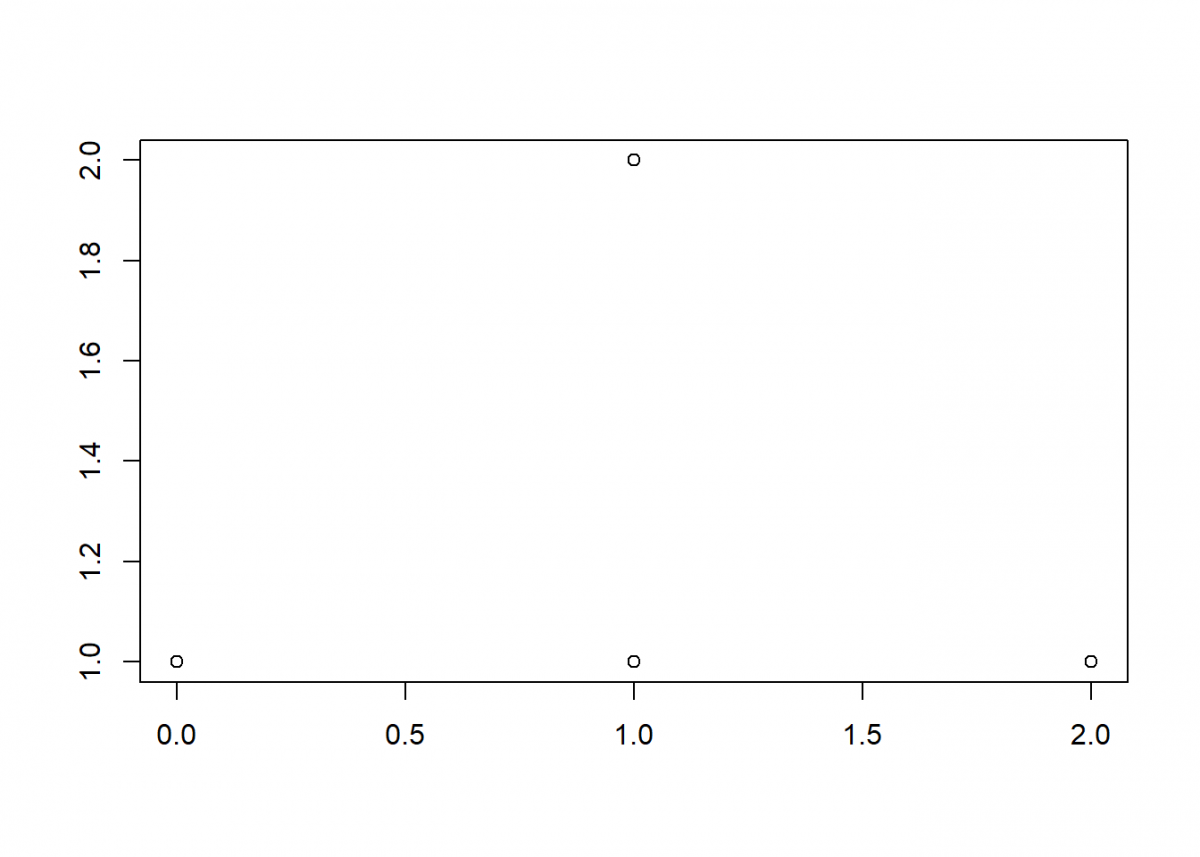 The Central Limit Theorem (CLT): From Perfect Symmetry to the Normal ...