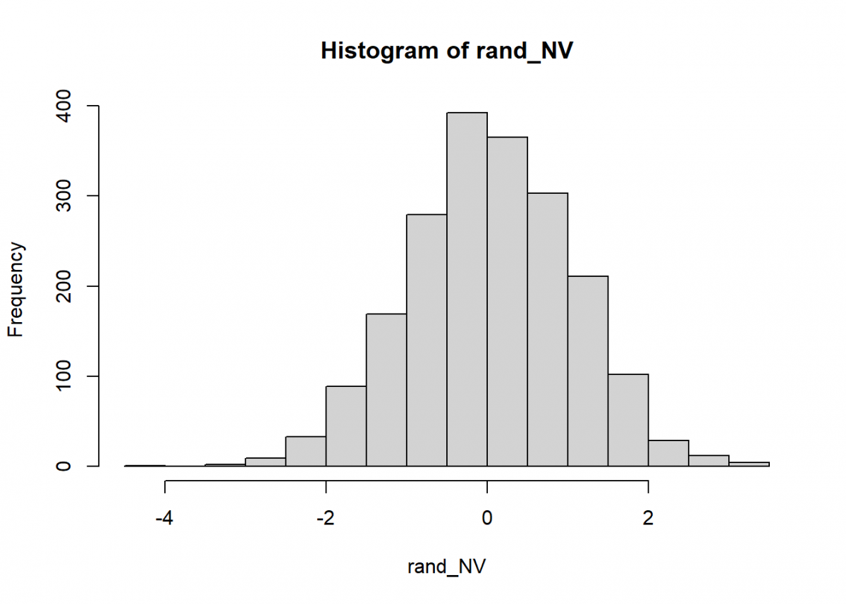 Pseudo-Randomness: Creating Fake Noise | R-bloggers