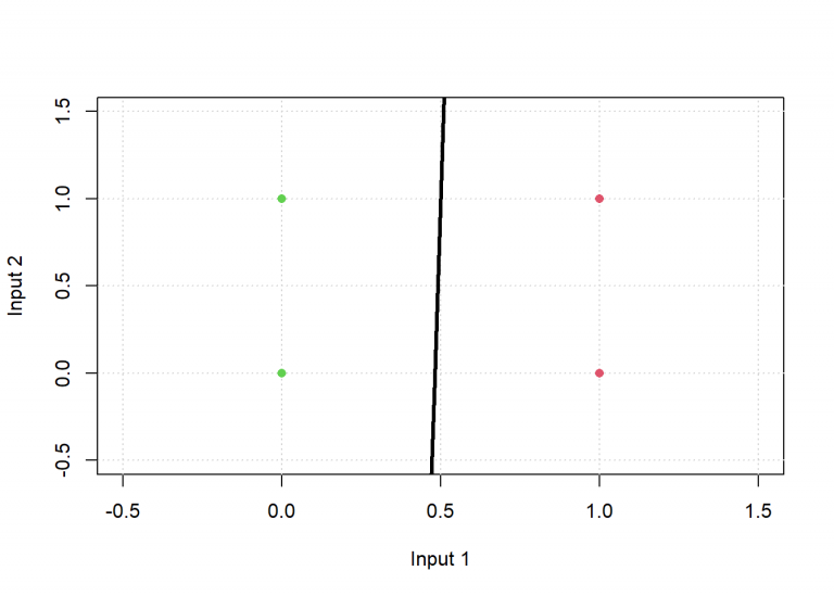 Logistic Regression as the Smallest Possible Neural Network – Learning ...