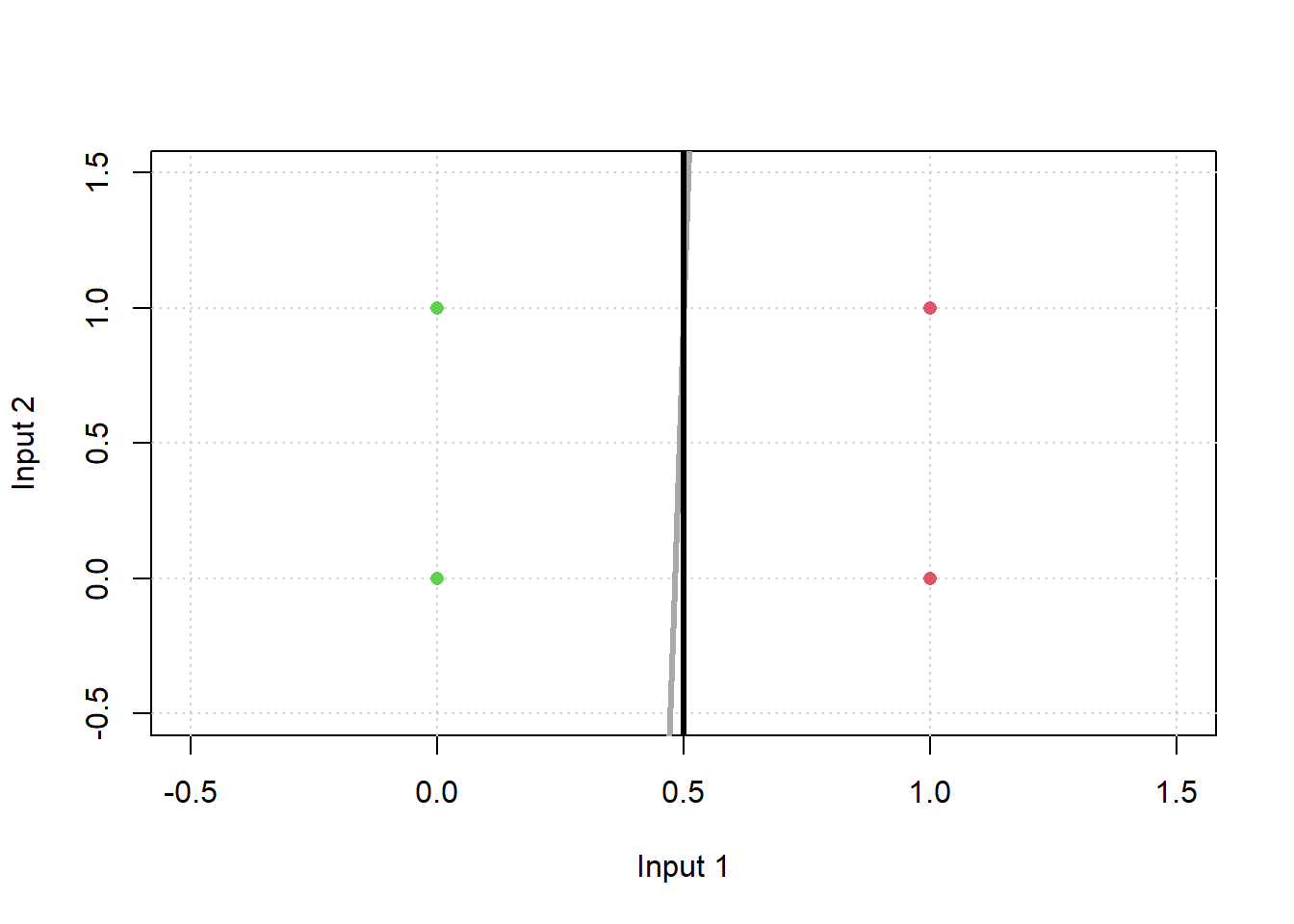 Logistic Regression as the Smallest Possible Neural Network – Learning ...