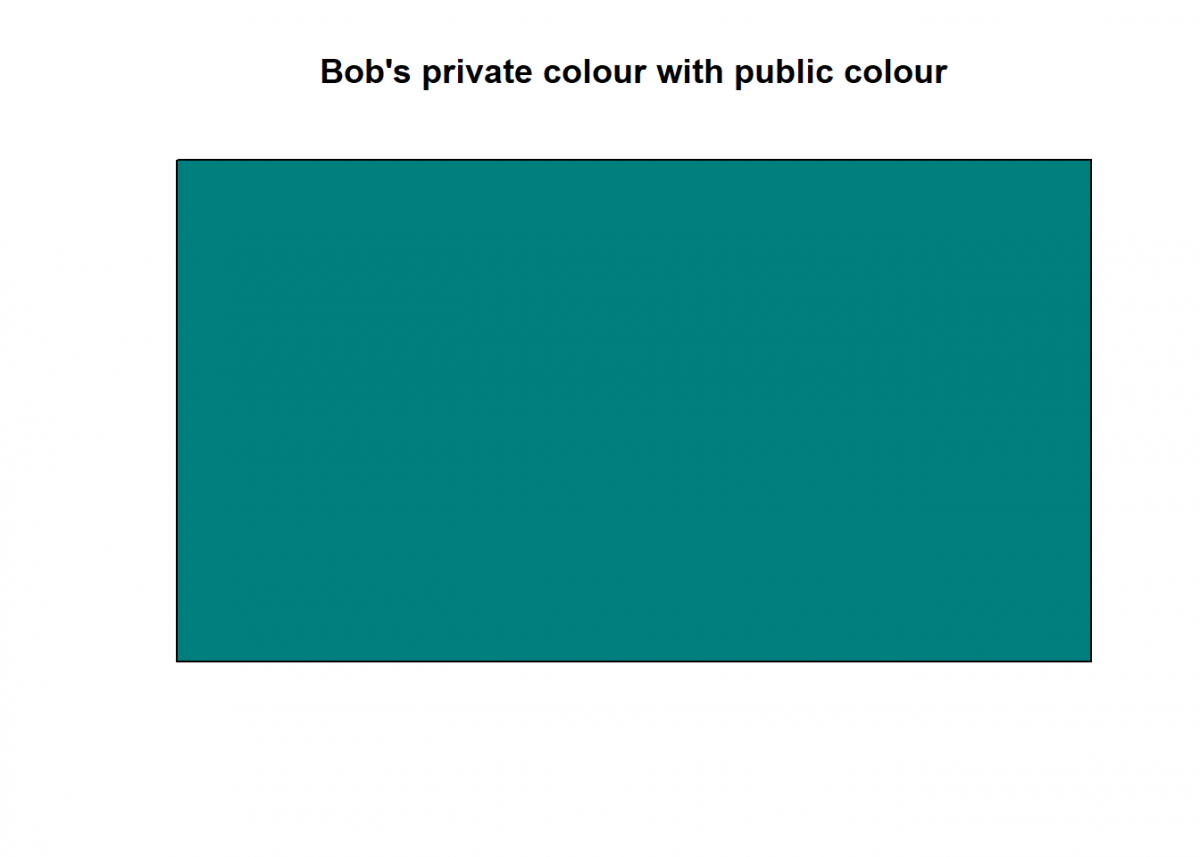 Understanding Public-Key Cryptography by Mixing Colours! | R-bloggers