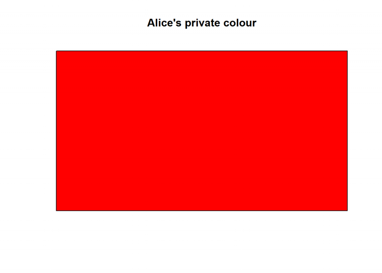 Understanding Public-Key Cryptography by Mixing Colours! – Learning ...