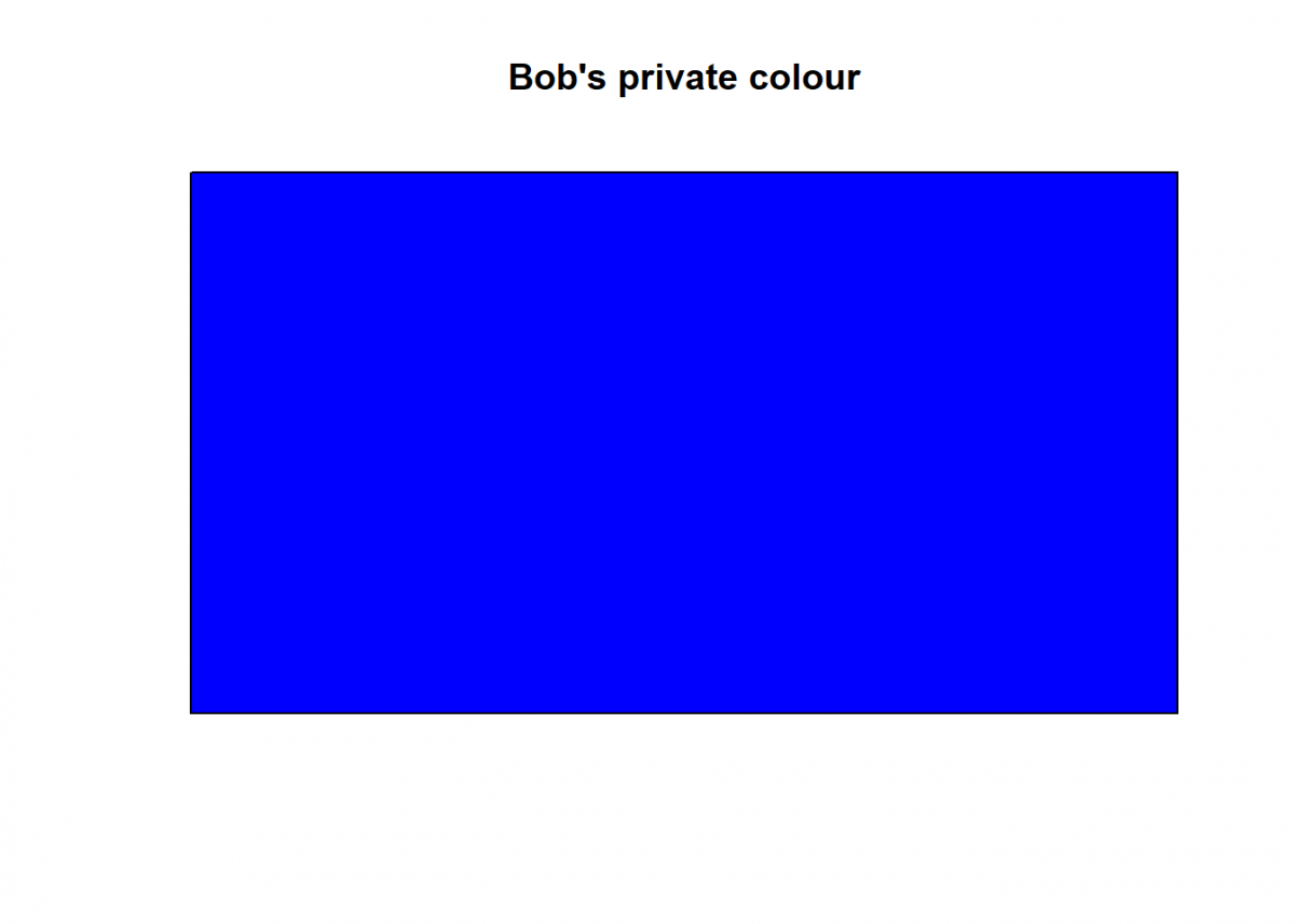 Understanding Public-Key Cryptography by Mixing Colours! | R-bloggers
