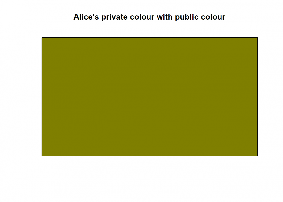 Understanding Public-Key Cryptography by Mixing Colours! – Learning ...