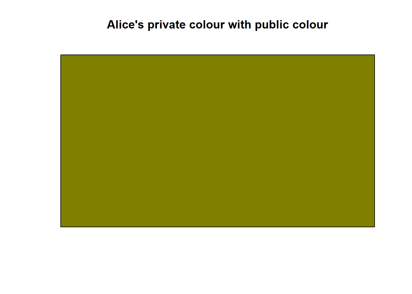 Understanding Public-Key Cryptography by Mixing Colours! | R-bloggers