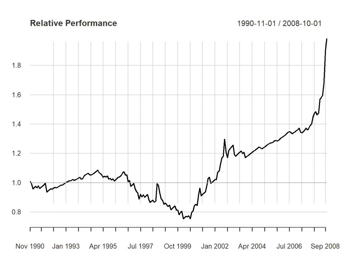 Backtesting Options Strategies with R – Learning Machines