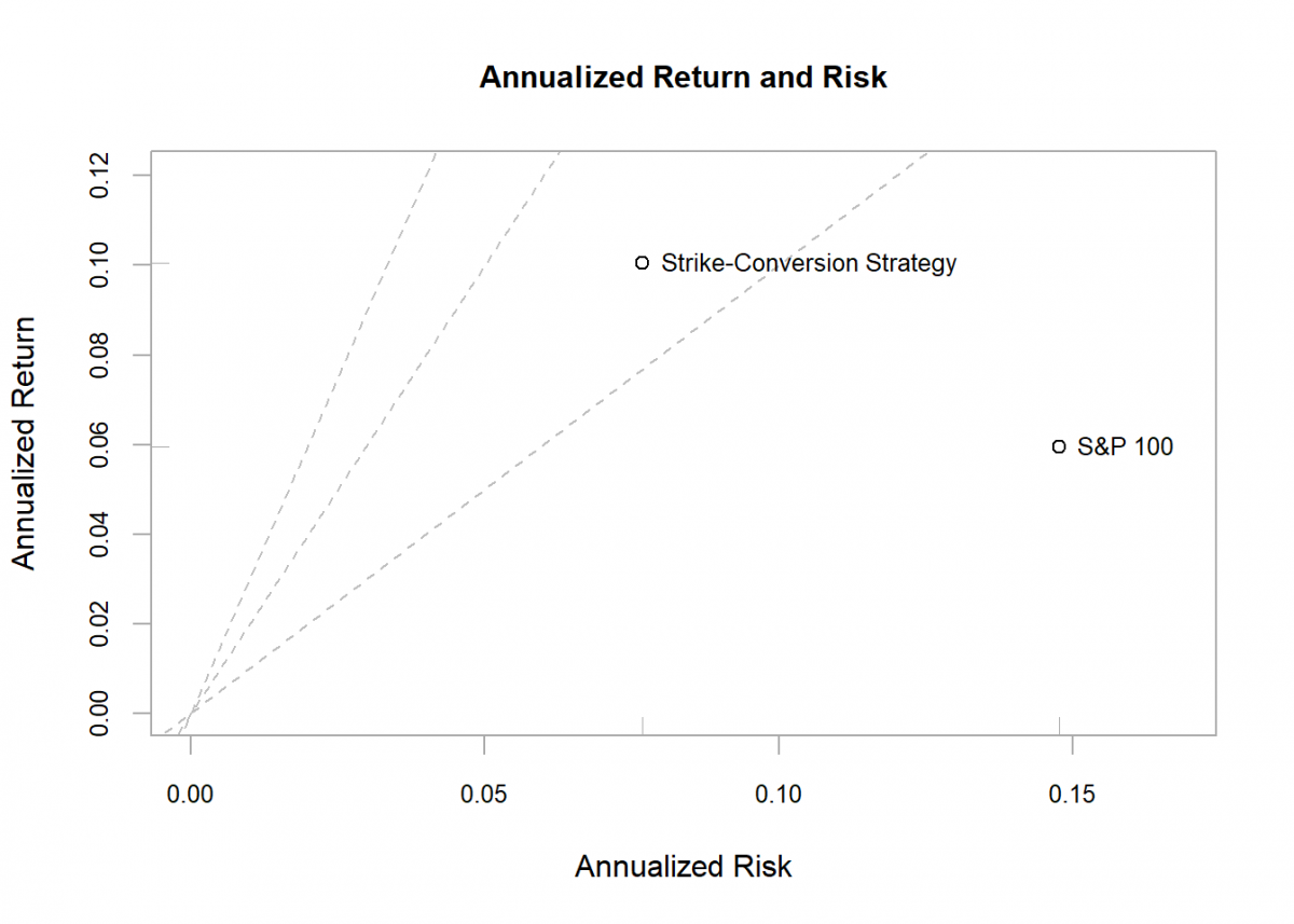 Backtesting Options Strategies with R | R-bloggers
