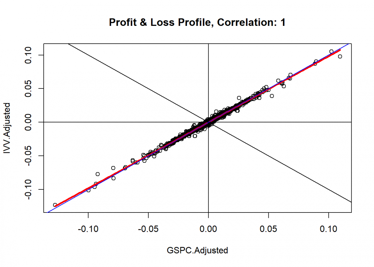 Financial X-Rays: Dissect any Price Series with a simple Payoff Diagram ...
