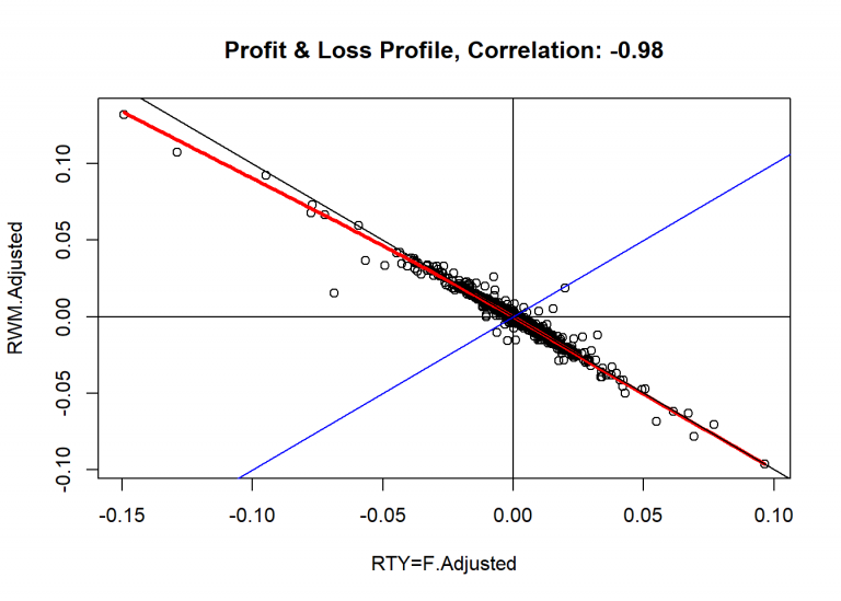 Financial X-Rays: Dissect any Price Series with a simple Payoff Diagram ...