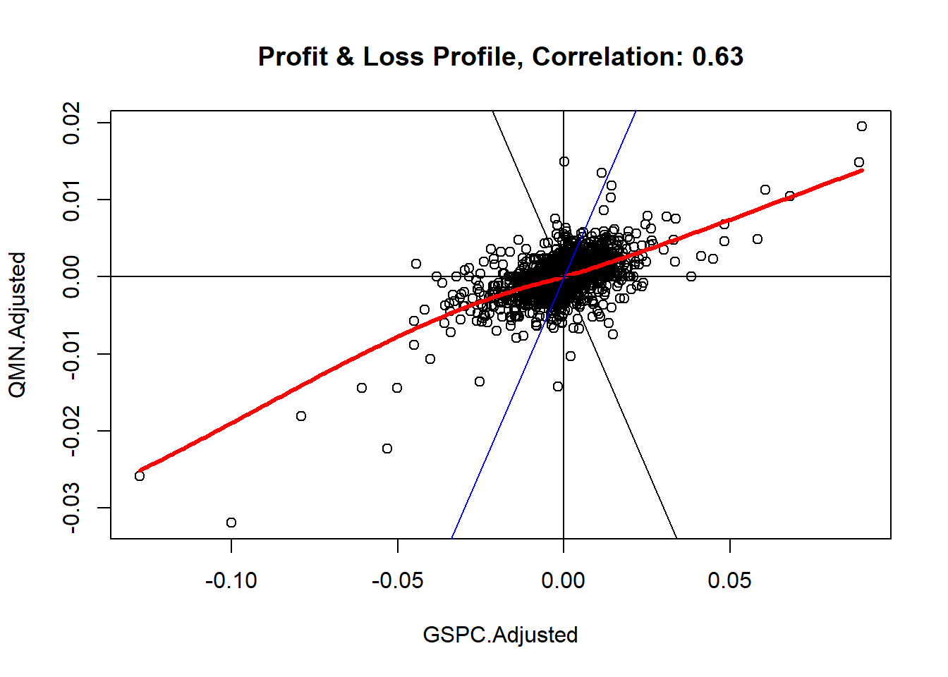 Financial X-Rays: Dissect any Price Series with a simple Payoff Diagram ...