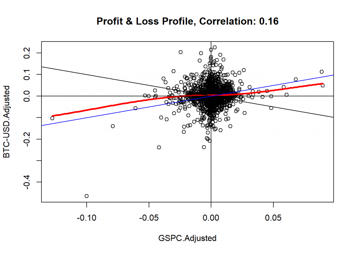 Financial X-Rays: Dissect any Price Series with a simple Payoff Diagram ...