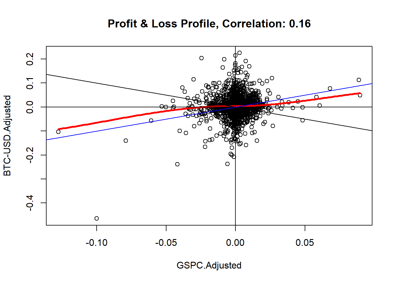 Financial X-Rays: Dissect any Price Series with a simple Payoff Diagram ...
