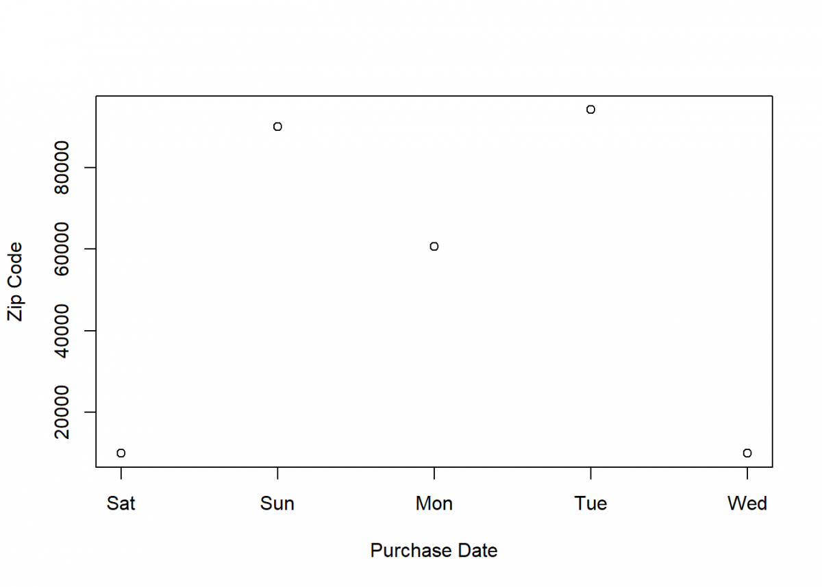 Chatgpt Can Create Datasets Program In R And When It Makes An Error 3187