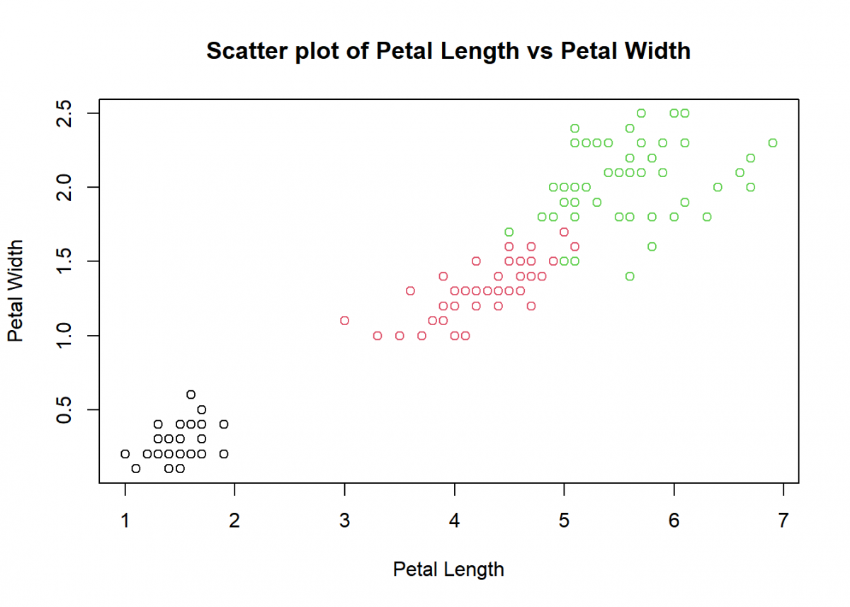 R for Everyone: Analytical Superpowers in under 10 Minutes! | R-bloggers