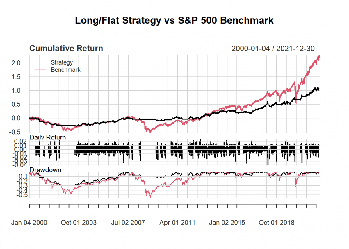 Building And Backtesting A Volatility Based Trading Strategy With Chatgpt R Bloggers